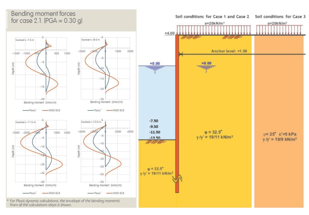 Seismic design of sheet piles. Flyer | 2021 | ArcelorMittal Sheet Piling